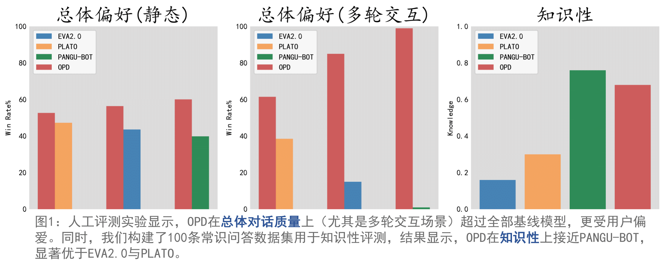 GitHub - thu-coai/OPD: OPD: Chinese Open-Domain Pre-trained Dialogue Model